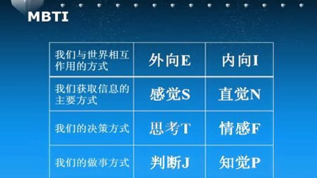e度访谈-职业性格能力测试MBTI