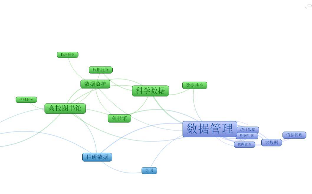 1VOSviewer分析CSSCI总介绍及软件安装 知识图谱精彩片段【...
