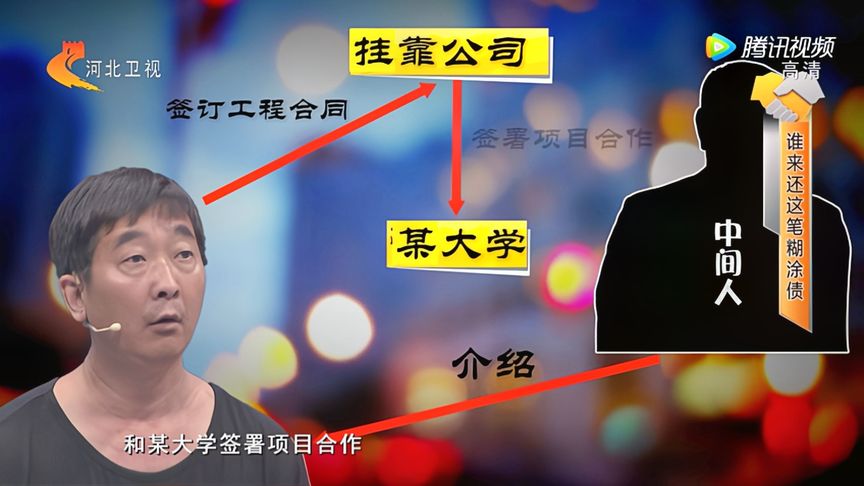 投标资质不够,朋友介绍挂靠公司被坑
