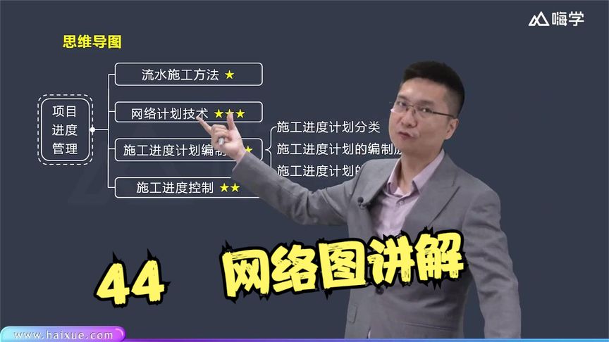 第44讲-网络计划技术2