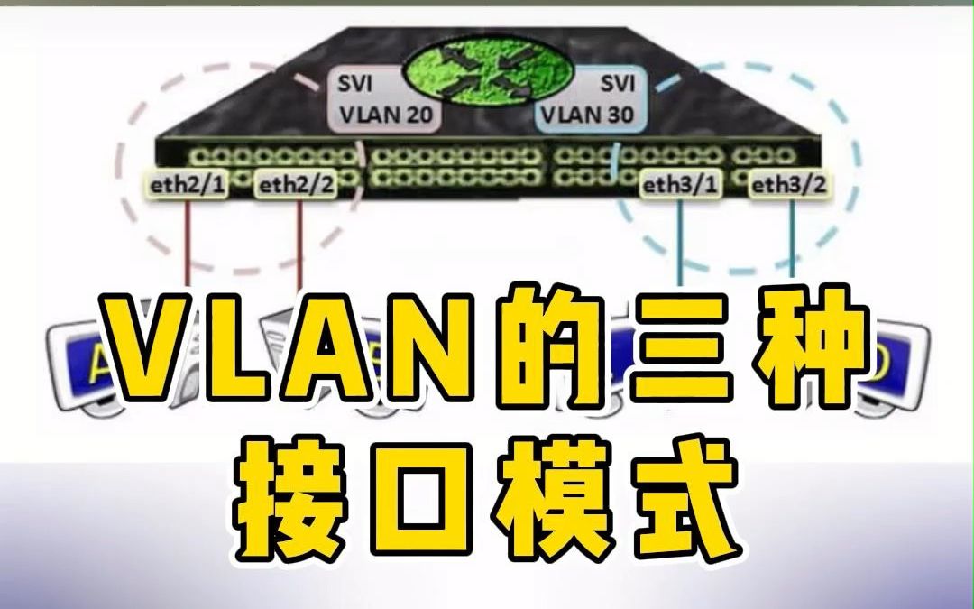vlan的三种接口模式