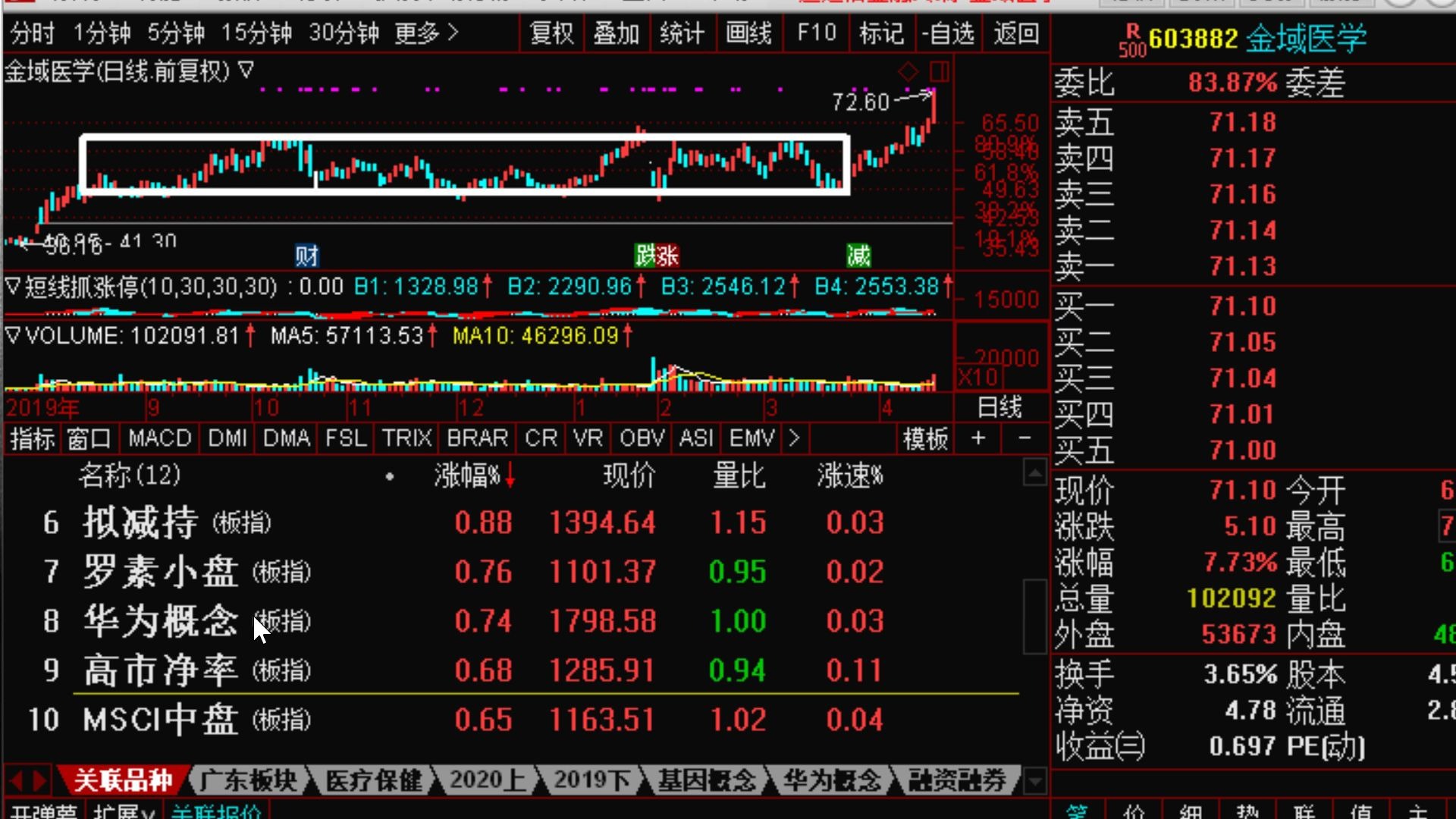 ...4.16中线金股:1,最牛券商股中信建投, 投行业务连续7年保持行业龙头...