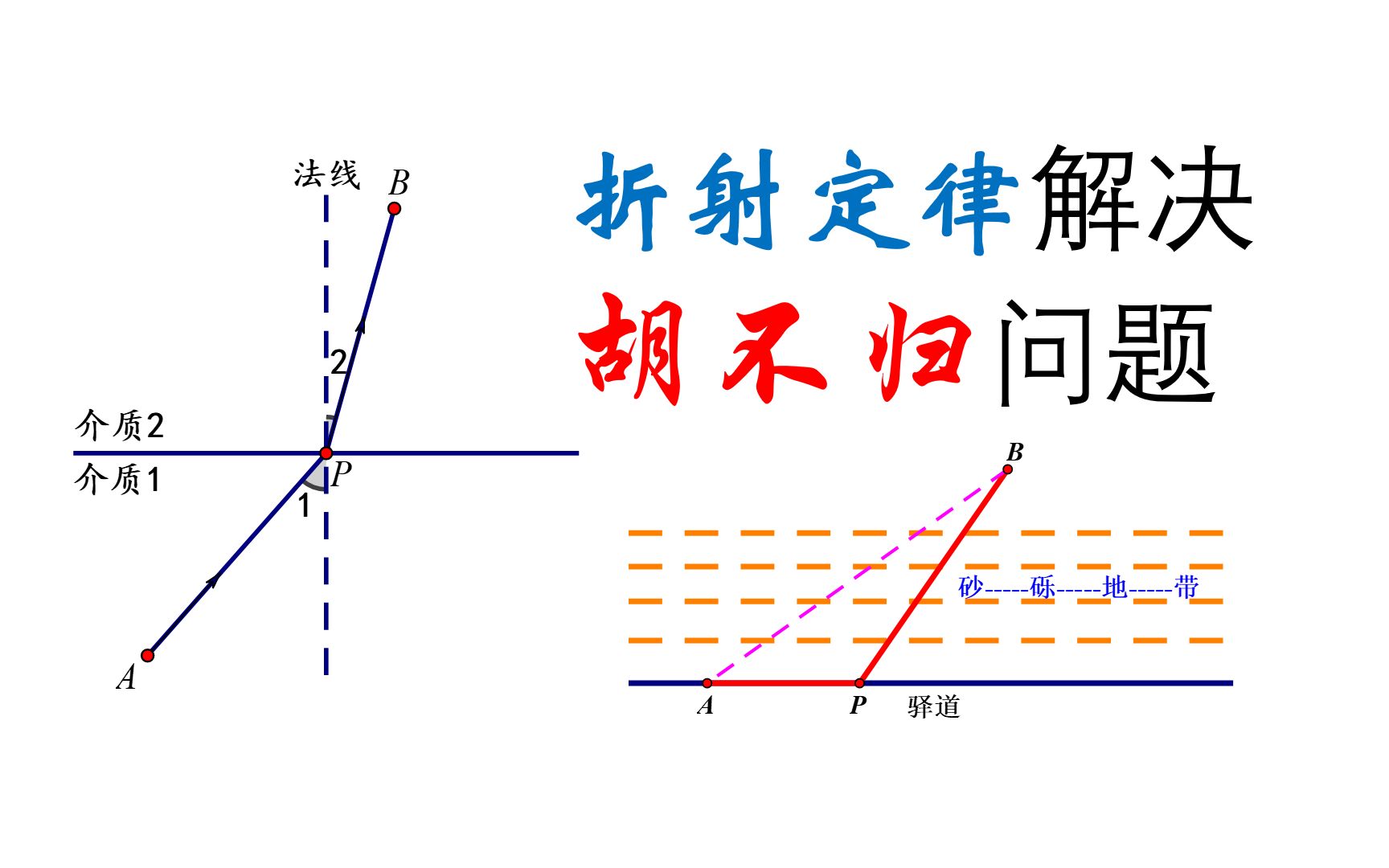 用物理定律来解决中考数学“胡不归”问题-一条从未设想的道路