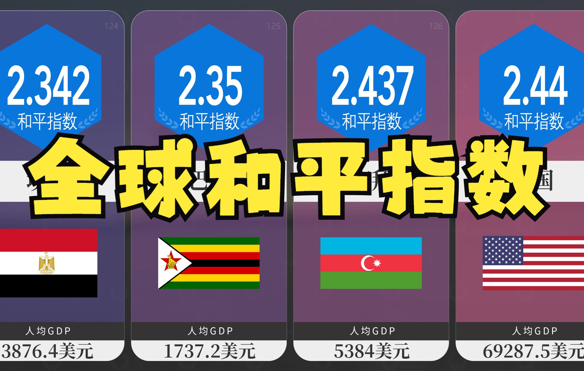 世界各国全球和平指数排名