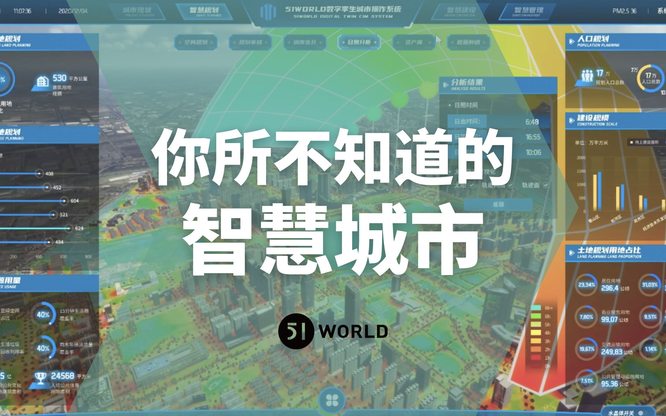 【数字孪生城市】51WORLD版"模拟"城市,到底有什么用?