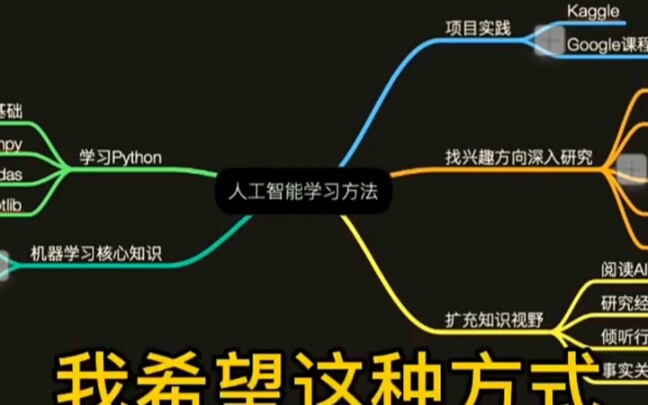 零基础如何开始学习人工智能机器学习,看完学会这些直接进入大厂!