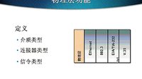02 第二章 OSI层次模型