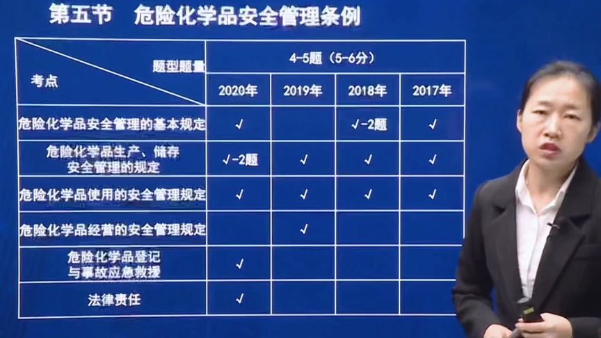 精讲 第六章 第五节 危险化学品安全管理条例