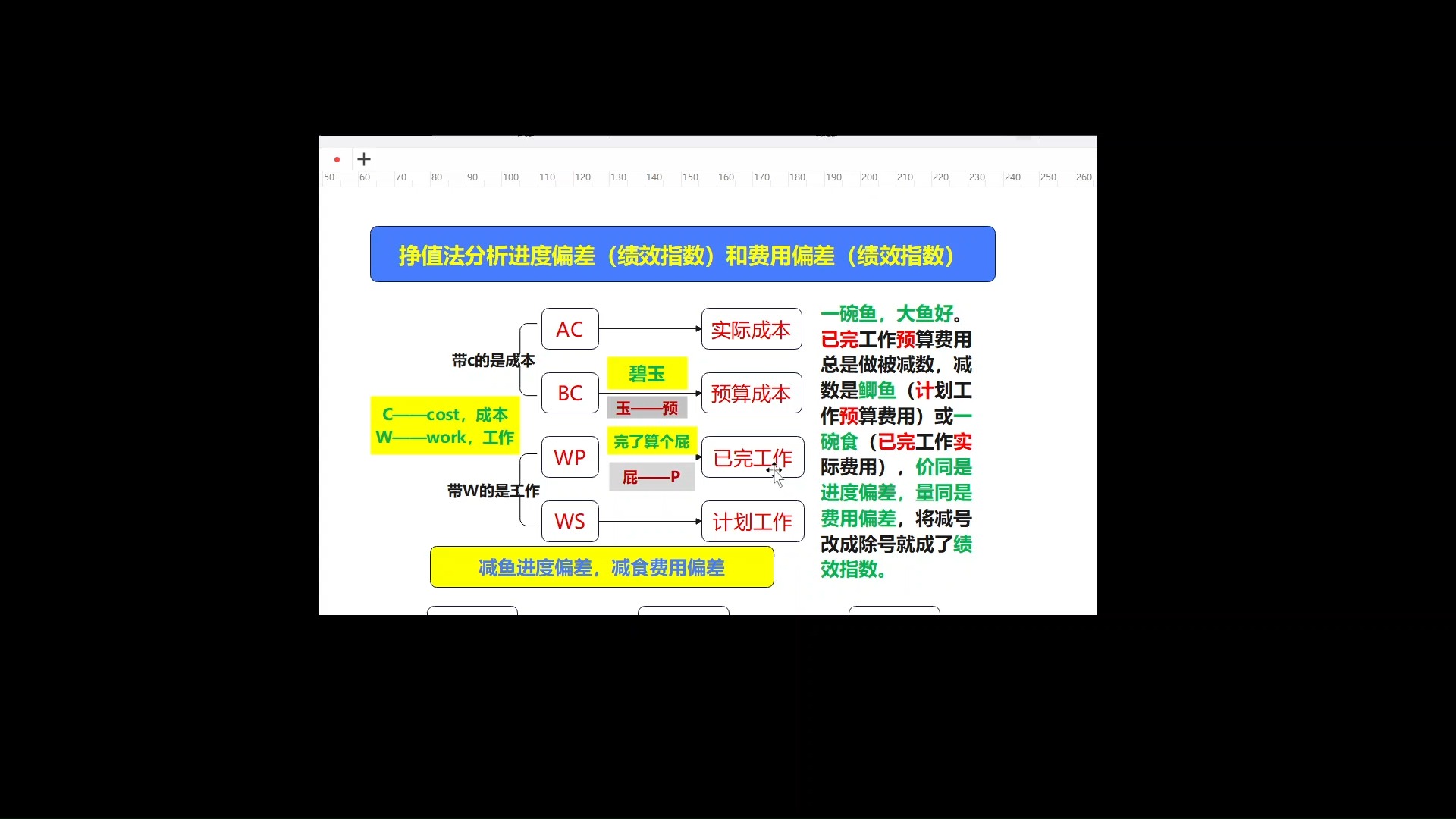 一个图教你掌握建造师考试中的挣值法分析进度偏差和费用偏差及对应...
