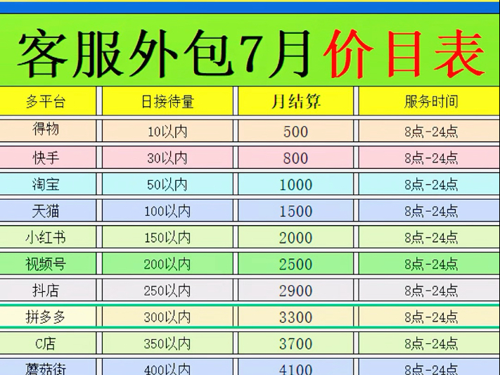 客服外包不知道怎么选?可以聊聊你的情况,帮你分析分析～#电商客服...