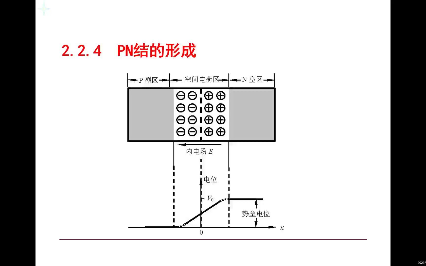 PN结的形成及二级管的特性