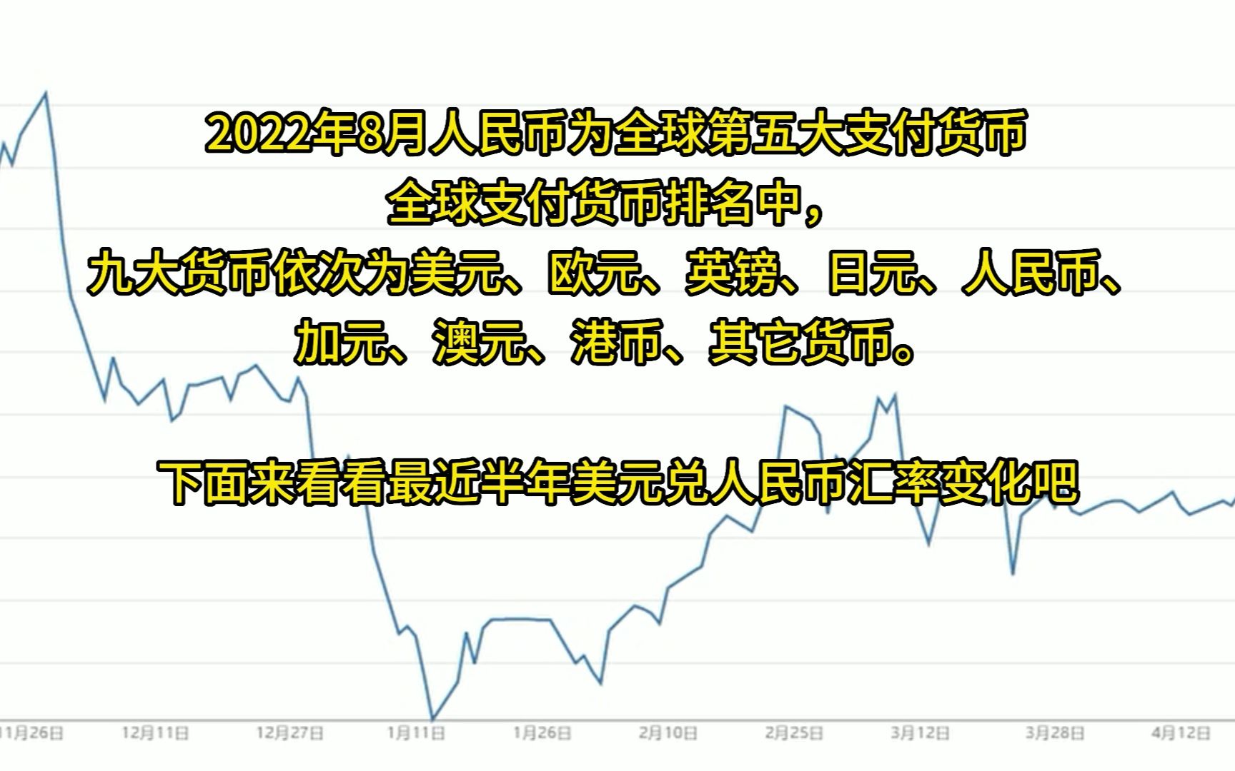 最近半年美元兑人民币汇率变化