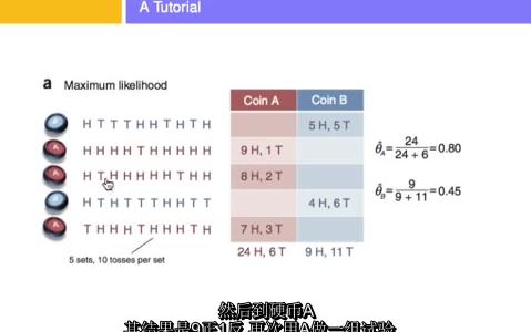 [中字]从投币试验看EM算法
