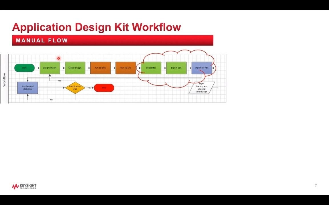 EUMW2020 workshop视频 W08-5 Wafer-level PackagesIC Co-Design ...