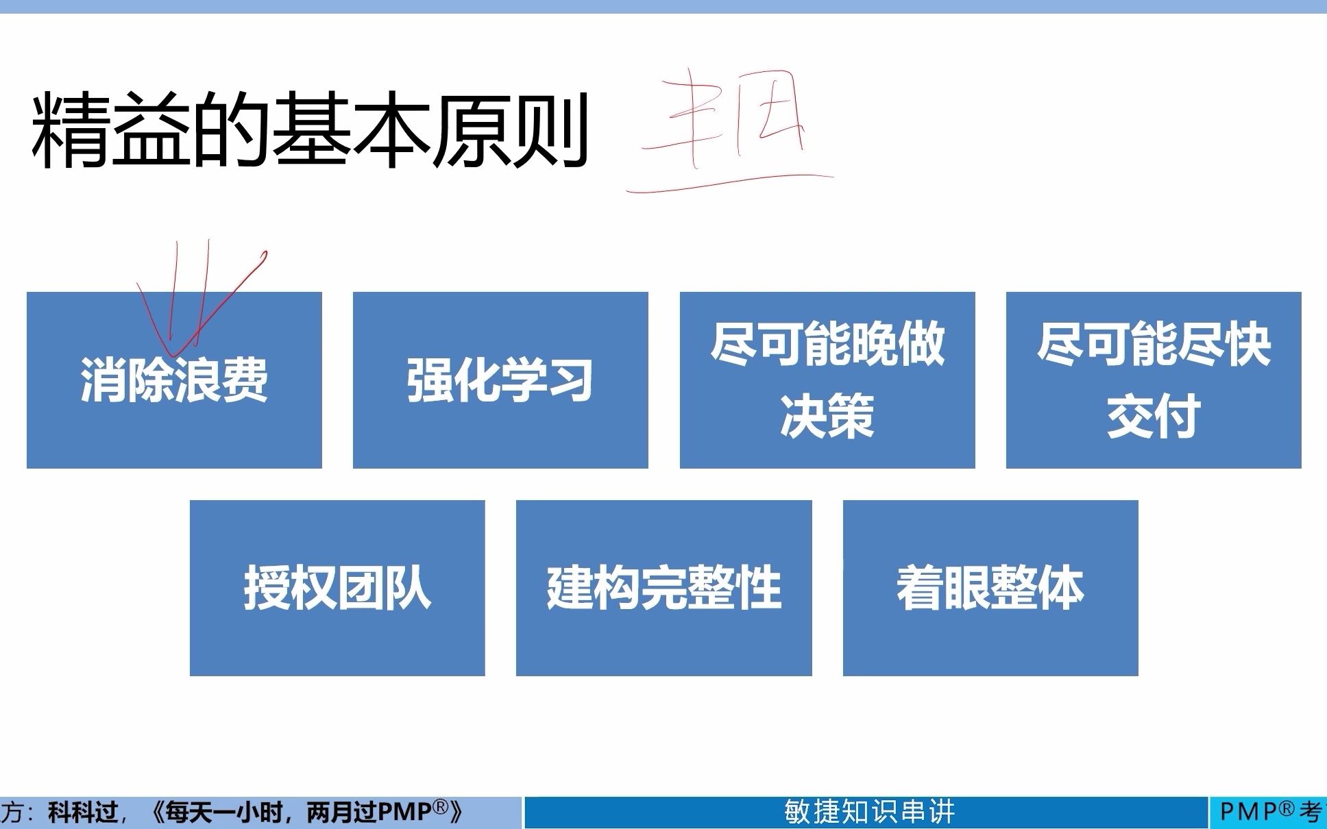 【第17课 敏捷精益、看板基本原则】PMP新考纲-敏捷串讲17/17-科科...