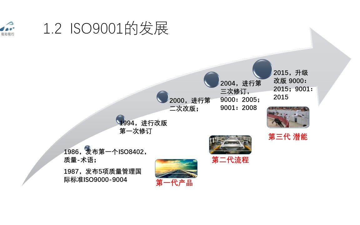 轻松学9000-专题15-ISO9001标准的制定及发展