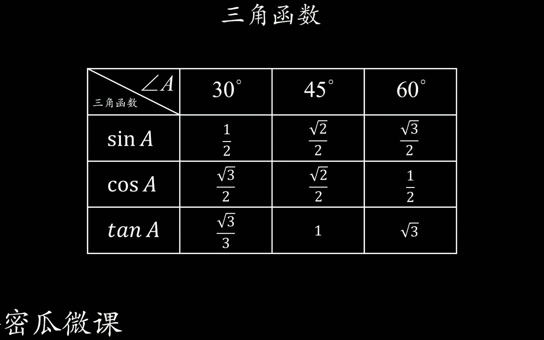 三角函数,特殊角
