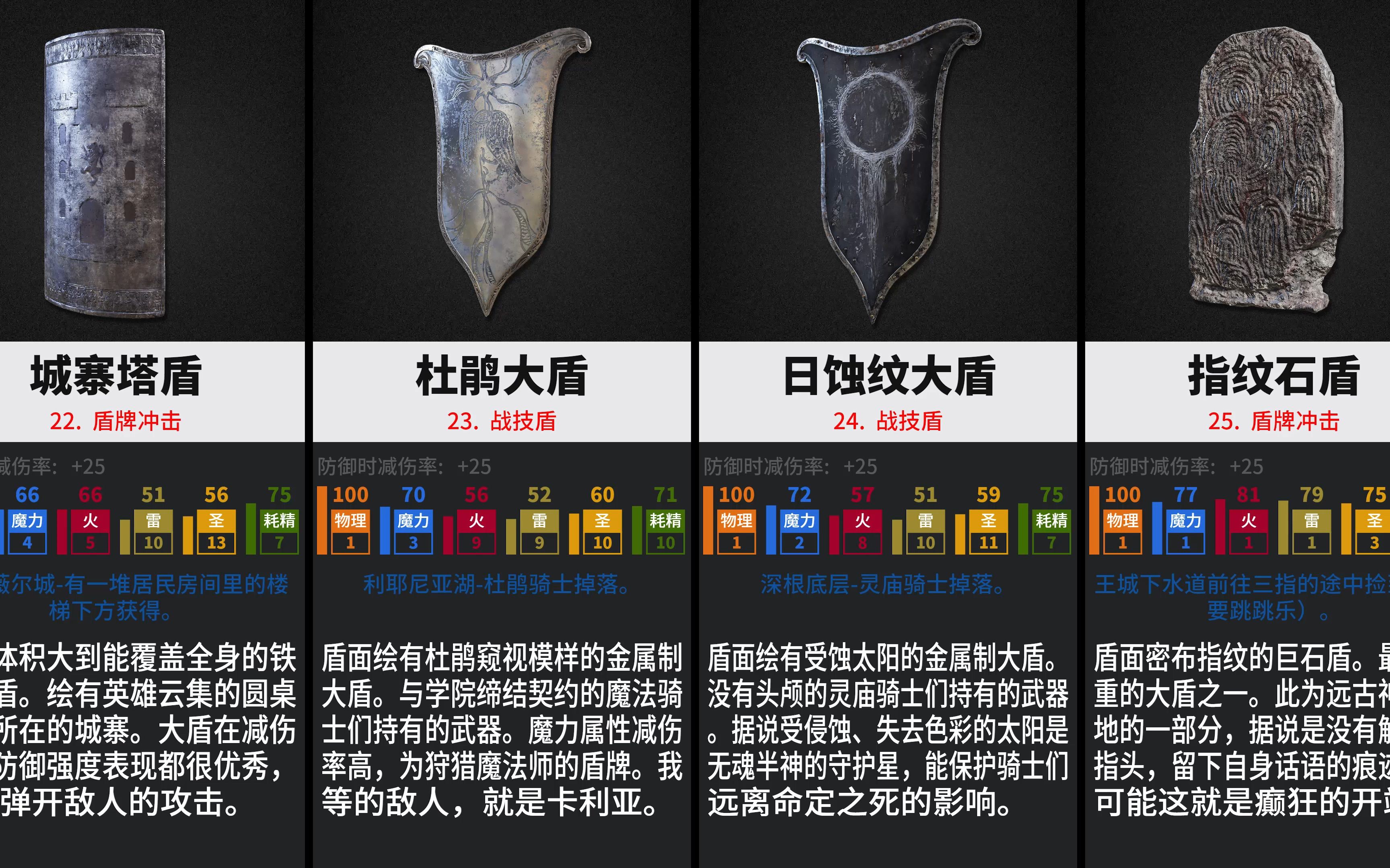 ...大盾篇 面板 获取方式 】物理面板强度顺序排列 图鉴 老头环 Elden Ring