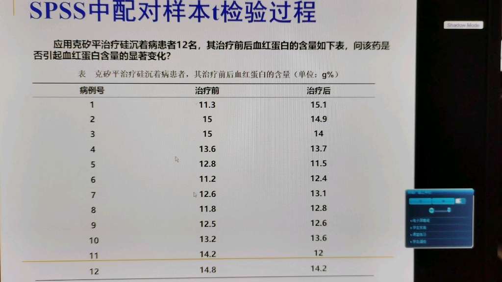 统计学SPSS配对样本t检验