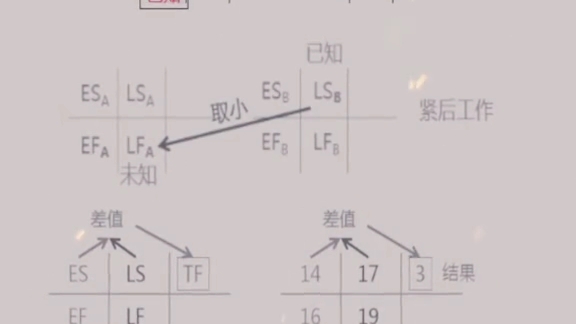 双代号时标网络图!必考!