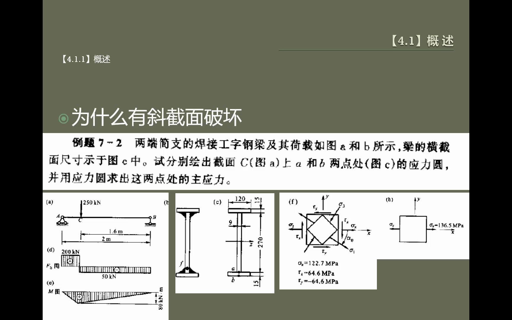 混凝土结构基本原理-4.1-受弯构件的斜截面承载力-概述受力机理和模型
