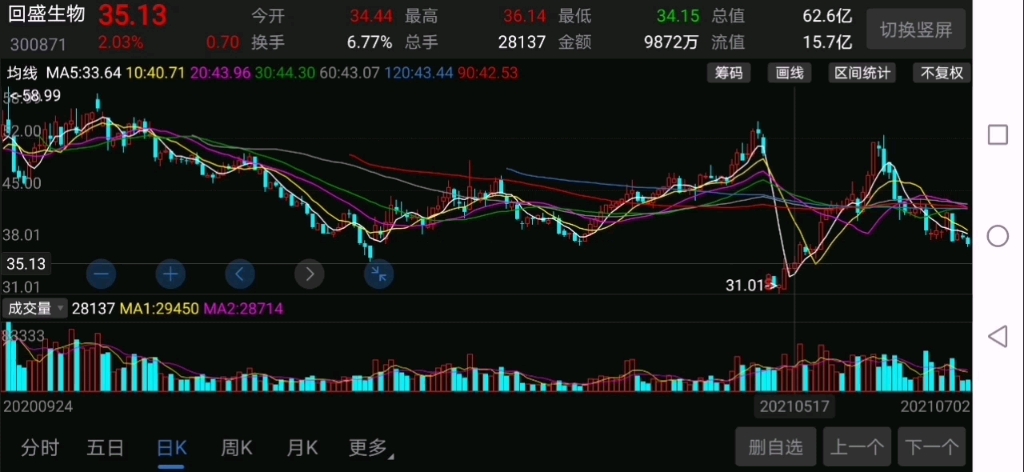 股票为什么会除权?什么是“前复权”“后复权”“不复权”?