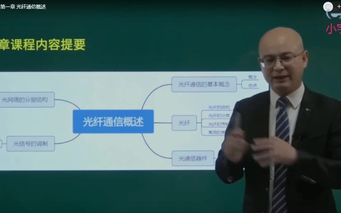 邵春宝:传输与接入 光纤通信概述