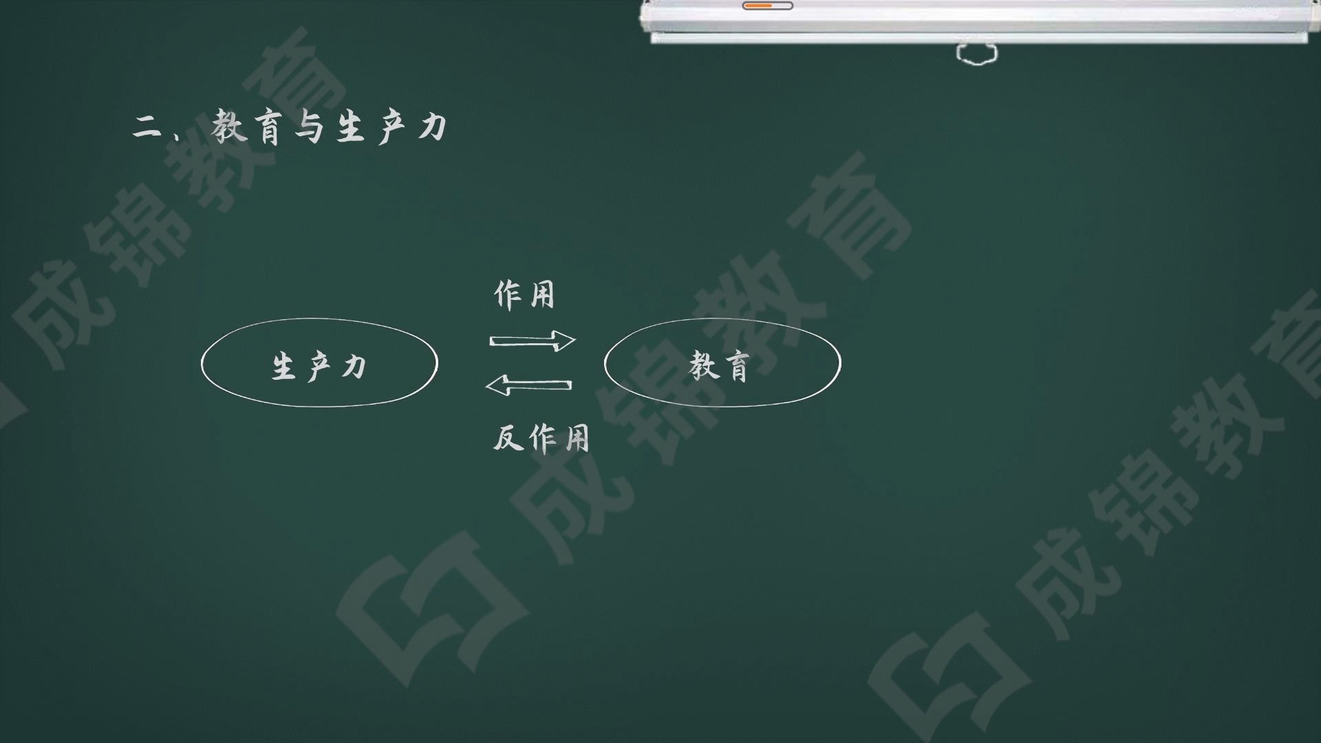 2020教师招聘考试——教育与生产力的关系