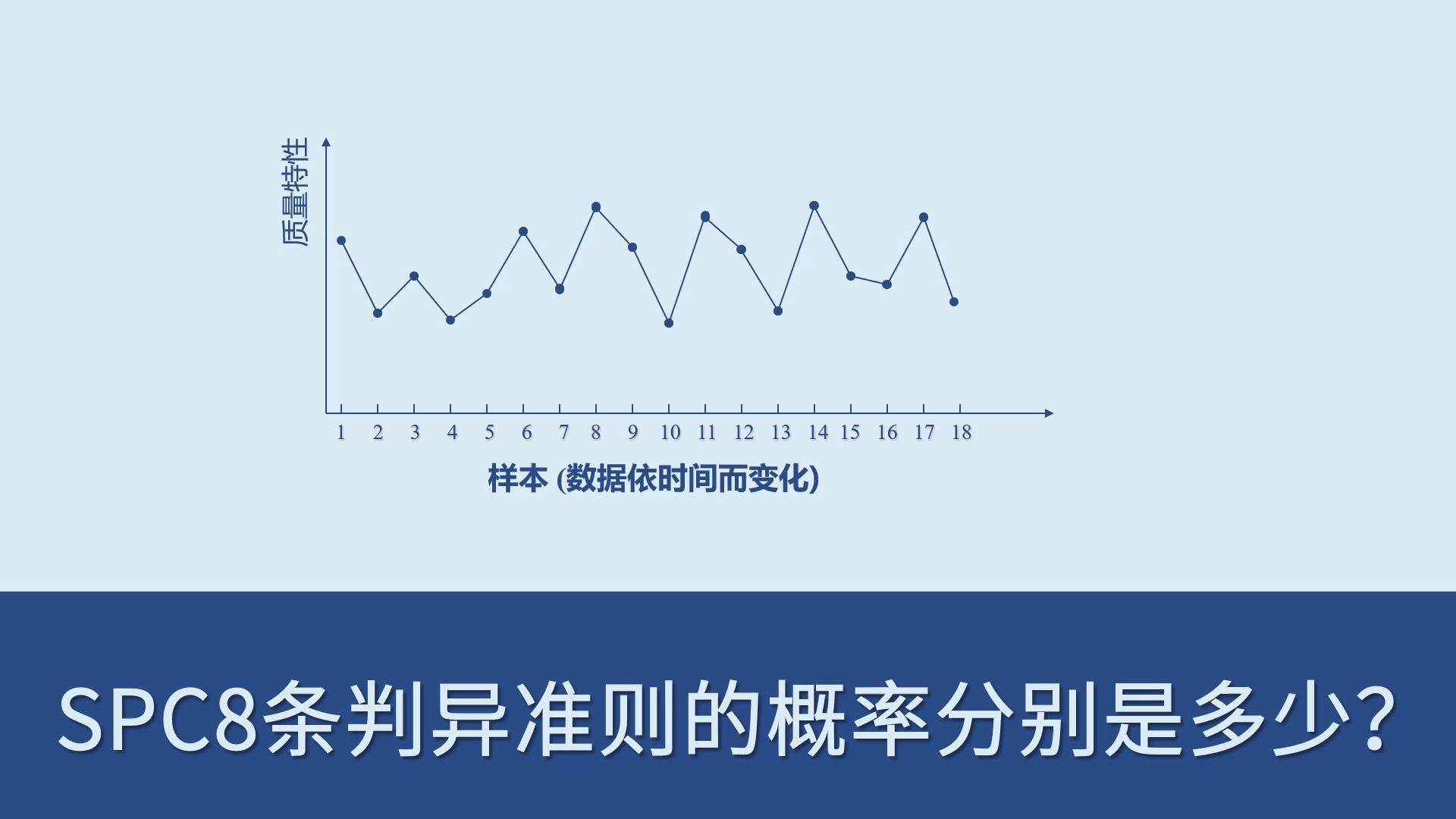 SPC的8条判异准则的概率分别是多少?