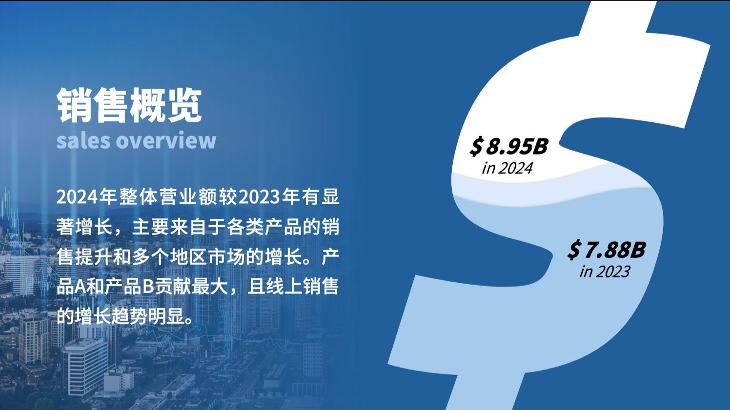 老板说PPT数据表达最重要是够直观!