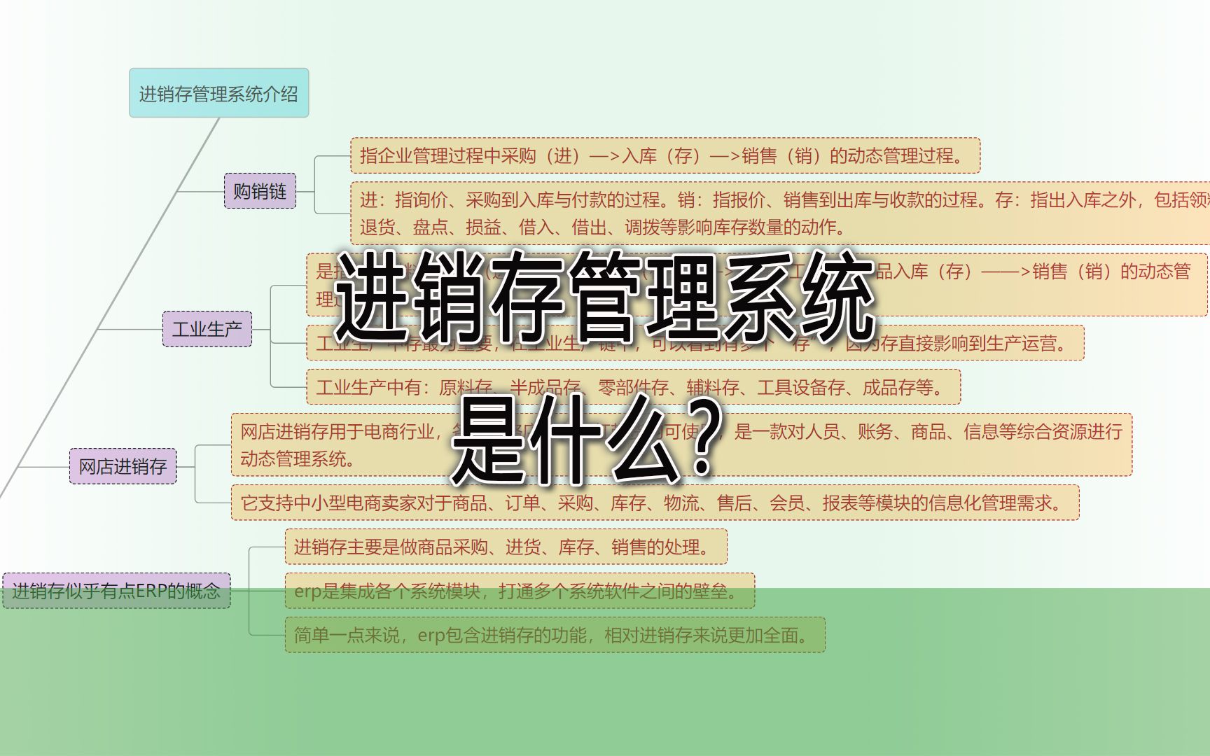 什么是进销存管理系统|第61记