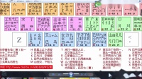时进智慧学院 电脑硬件基础知识 键面字、键外字以及识别码 (1)