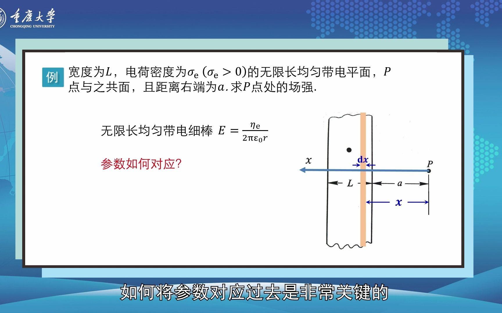 1-5_电场强度计算举例(1)
