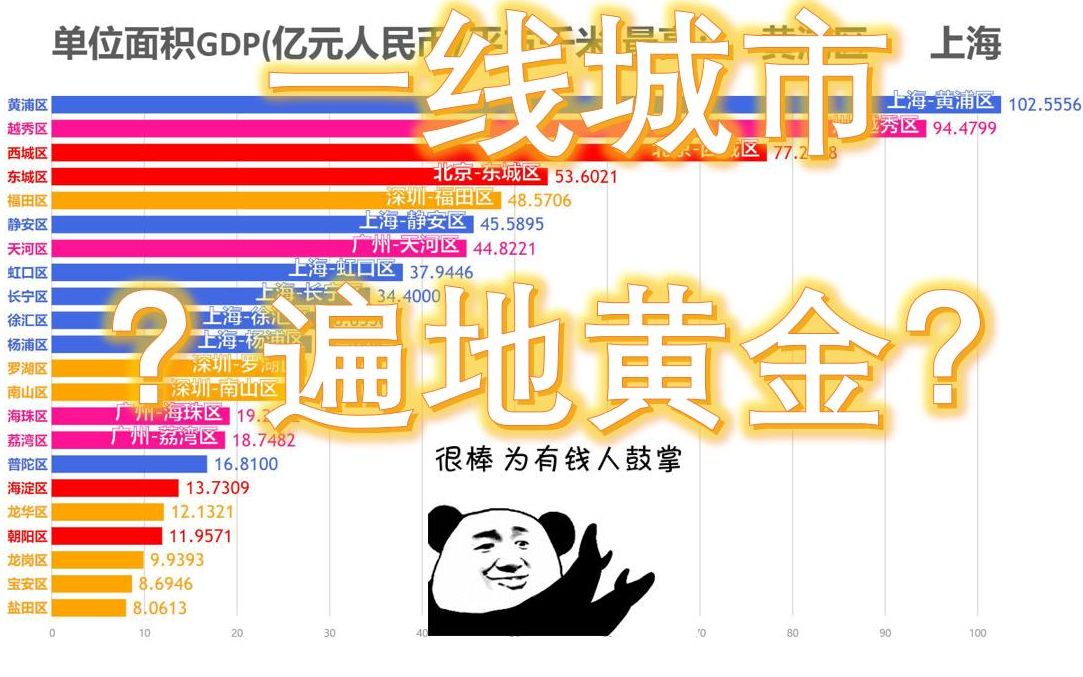 【星星数据】面积党看了会沉默?「单位面积GDP」北上广深56个市辖...
