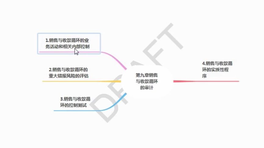 2021年CPA《审计》第九章销售与收款循环的审计
