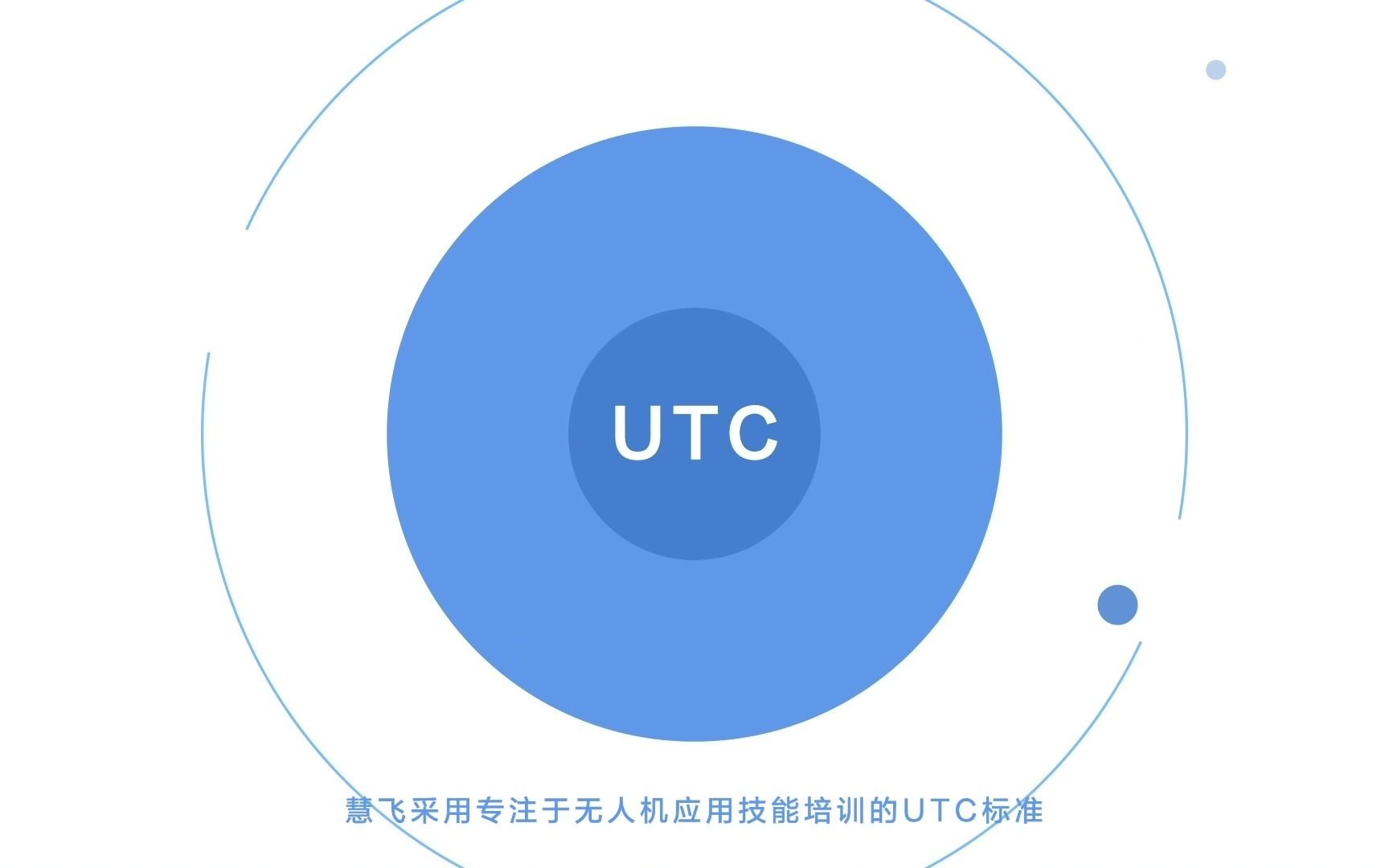 大疆慧飞无人机应用培训技术介绍动画
