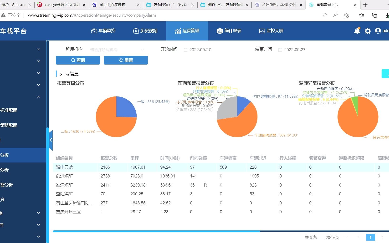 车载管理平台 -主动安全管理