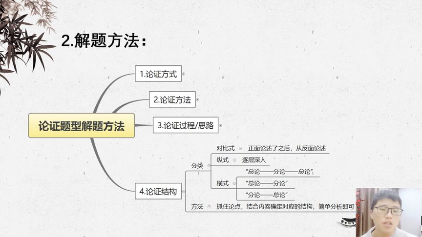 第11节.议论文之论证思路或过程习题讲解与论证结构,区分答题