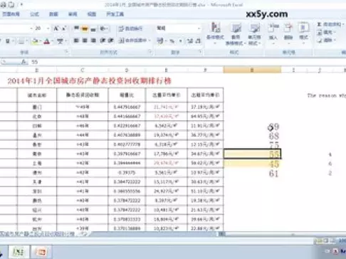 excel表格制作教程8.excel条件格式
