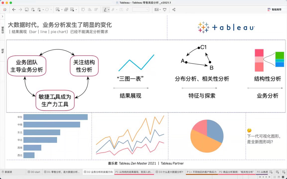 【喜乐君2021】Tableau在零售分析中的高级应用 V1.0