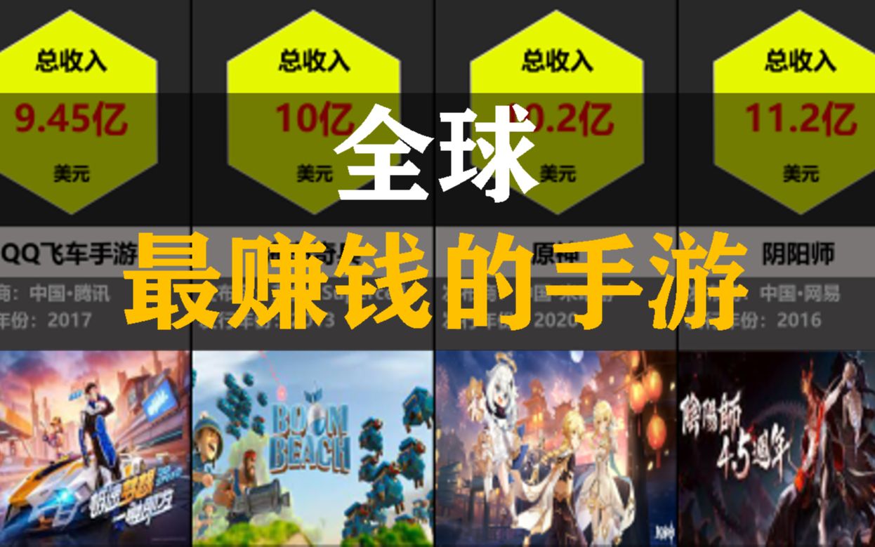 全球最赚钱的手游,你为榜1贡献了多少?