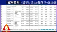 excel小数取整方法视频:应用round函数四舍五入公式粘贴为数值