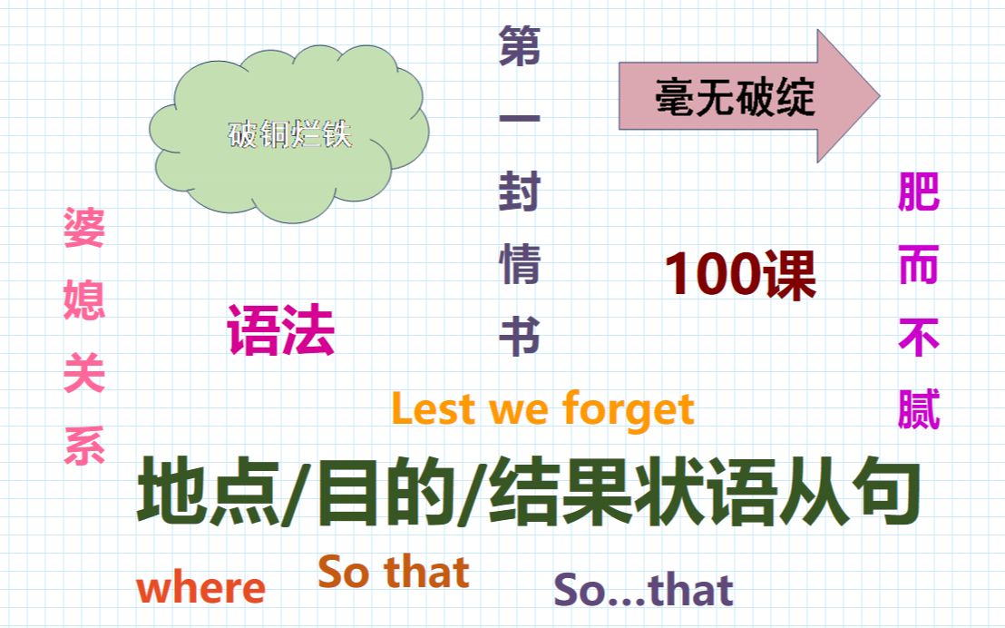 【撒花G100】地点 | 目的 | 结果状语从句