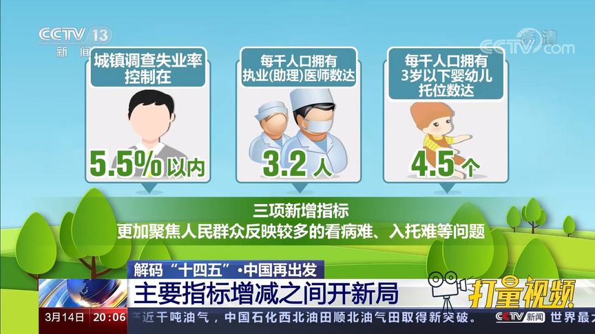 解码“十四五”!主要指标增减之间开新局|东方时空