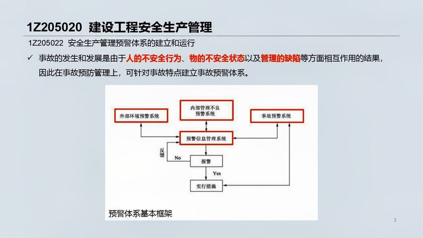 1Z205022 安全生产管理预警体系的建立和运行