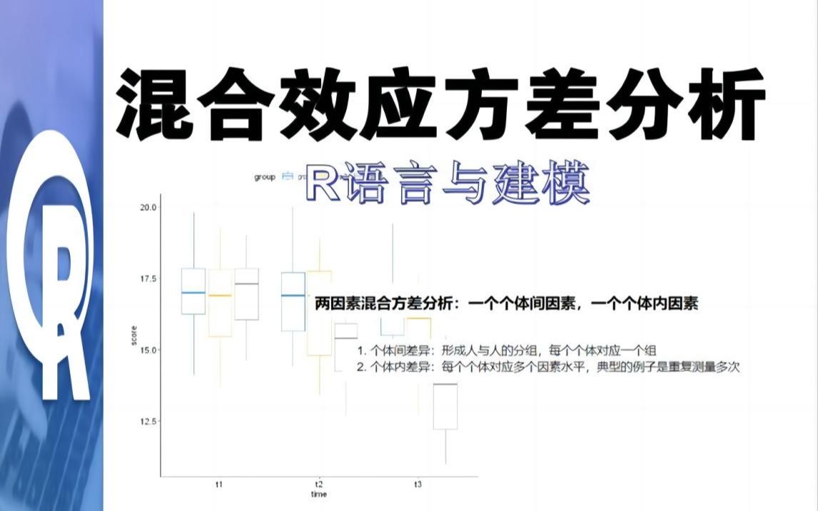 33_方差分析_两因素混合效应方差分析