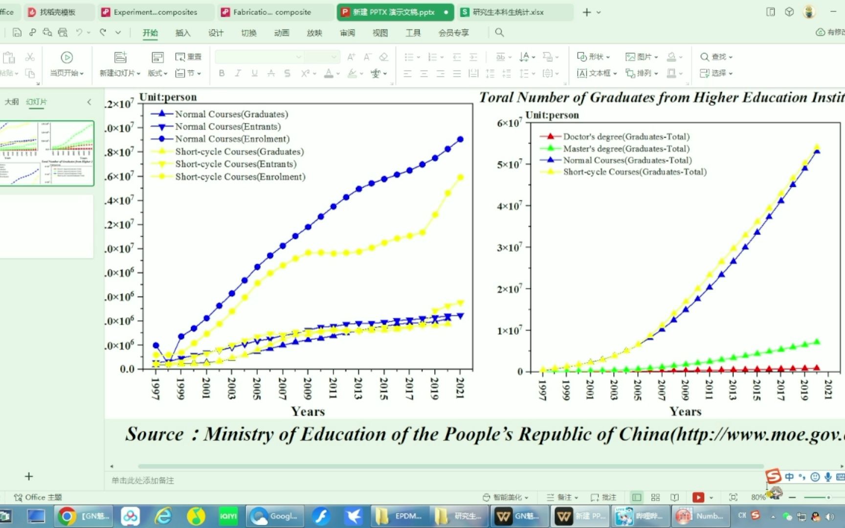 本科生和研究生近些年人数统计(研究生到底多还是少?——数据说了算)