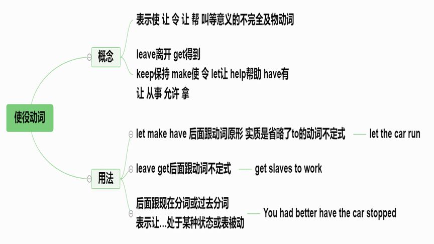 深入掌握英语中的特殊动词:使役动词