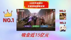 全球手游排行榜公布,王者荣耀吸金15亿