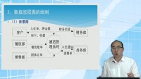 mm-hh-054.第六章.第三节 建立系统逻辑模型2